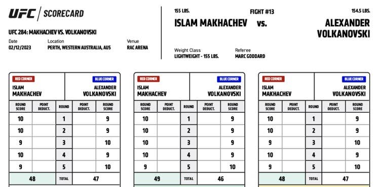 Islam Makhachev and Alexander Volkanovski UFC 284 Official Scorecard ...