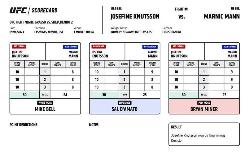 Noche UFC scorecards: The controversial 10-8 scorecard - MMAWeekly.com ...