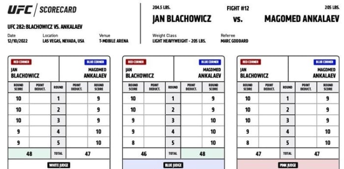 Jan Blachowicz vs. Magomed Ankalaev: UFC 282 Official Scorecard ... Jan Blachowicz vs. Magomed Ankalaev: UFC 282 Official Scorecard ...