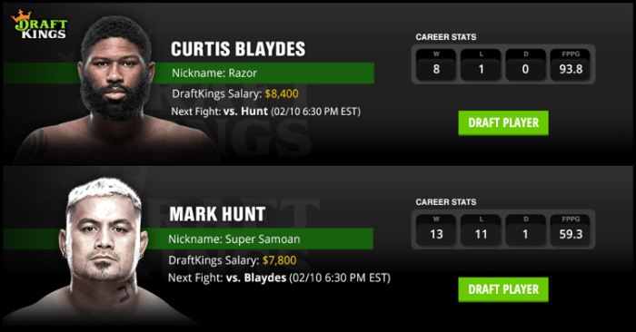 DraftKings UFC 221 $10,000 Strike Contest - MMAWeekly.com | UFC and MMA ...