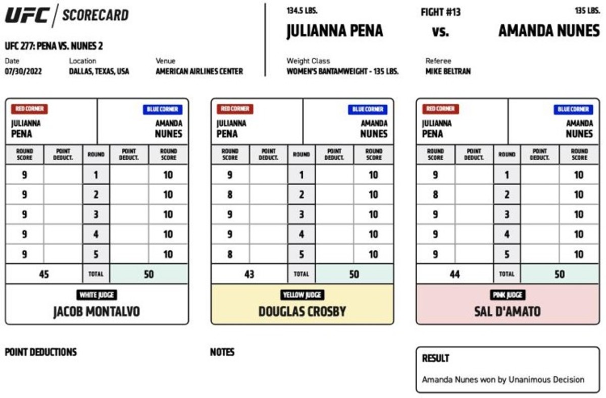 UFC 277 Official Scorecard: Julianna Peña vs. Amanda Nunes - MMAWeekly ...