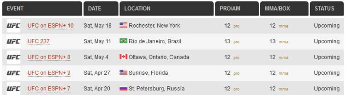 UFC St Petersburg Pick Em Contest: Who will remain a top heavyweight ...