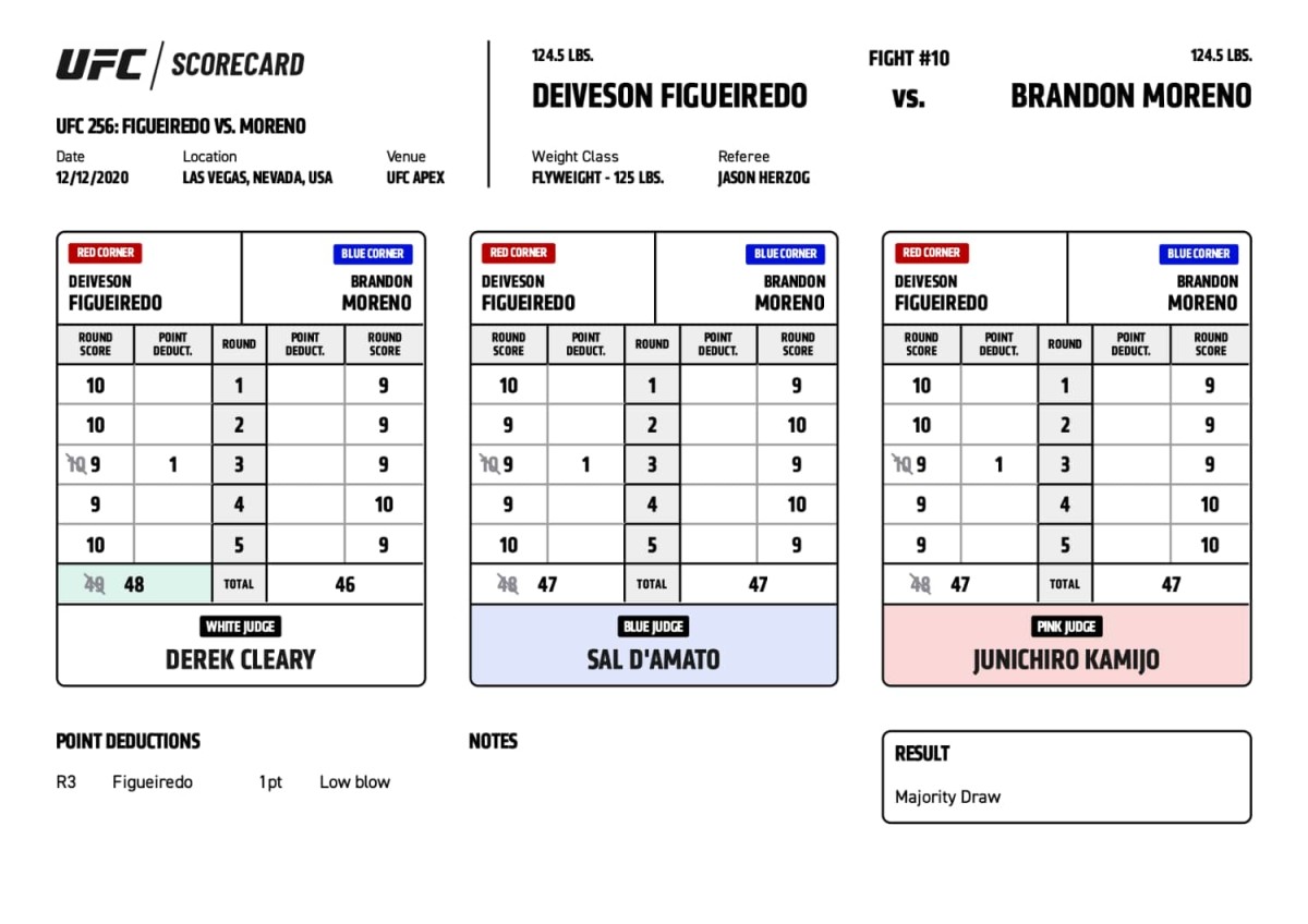 UFC 256 Deiveson Figueiredo vs. Brandon Moreno scorecard: Were the ...