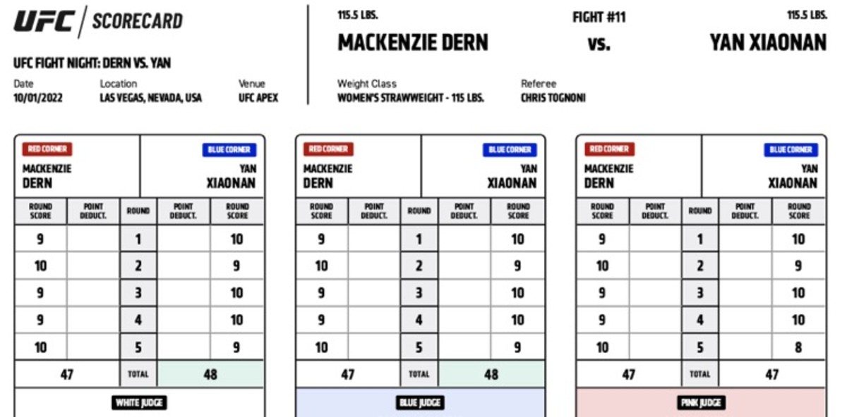 UFC Vegas 61: MacKenzie Dern vs. Yan Xiaonan official scorecard ...