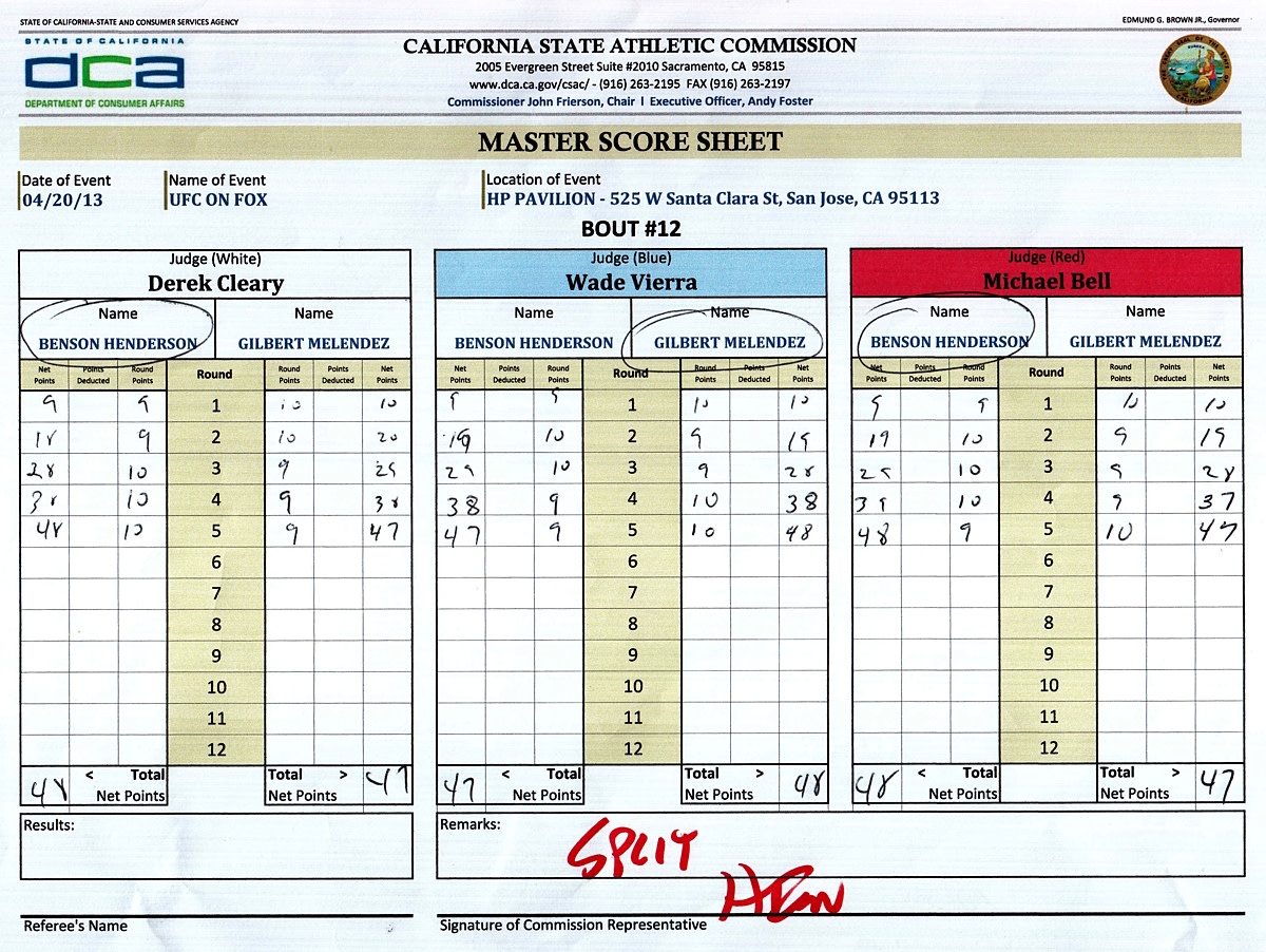 UFC on Fox 7 Results: Benson Henderson Ekes Out Split Decision Then ...