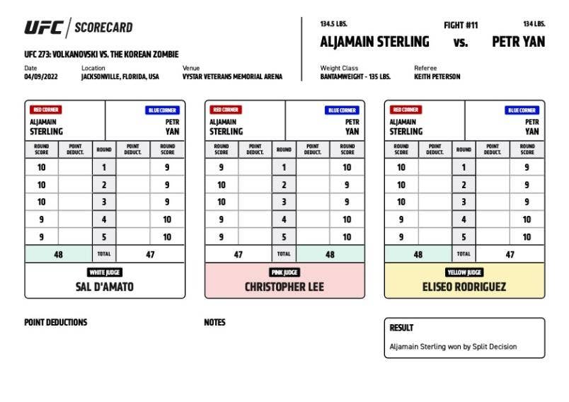UFC 273 Official Scorecard: Aljamain Sterling vs. Petr Yan 2 ...