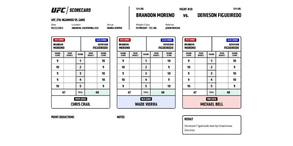 UFC 270 Official Scorecard: Brandon Moreno vs. Deiveson Figueiredo ...