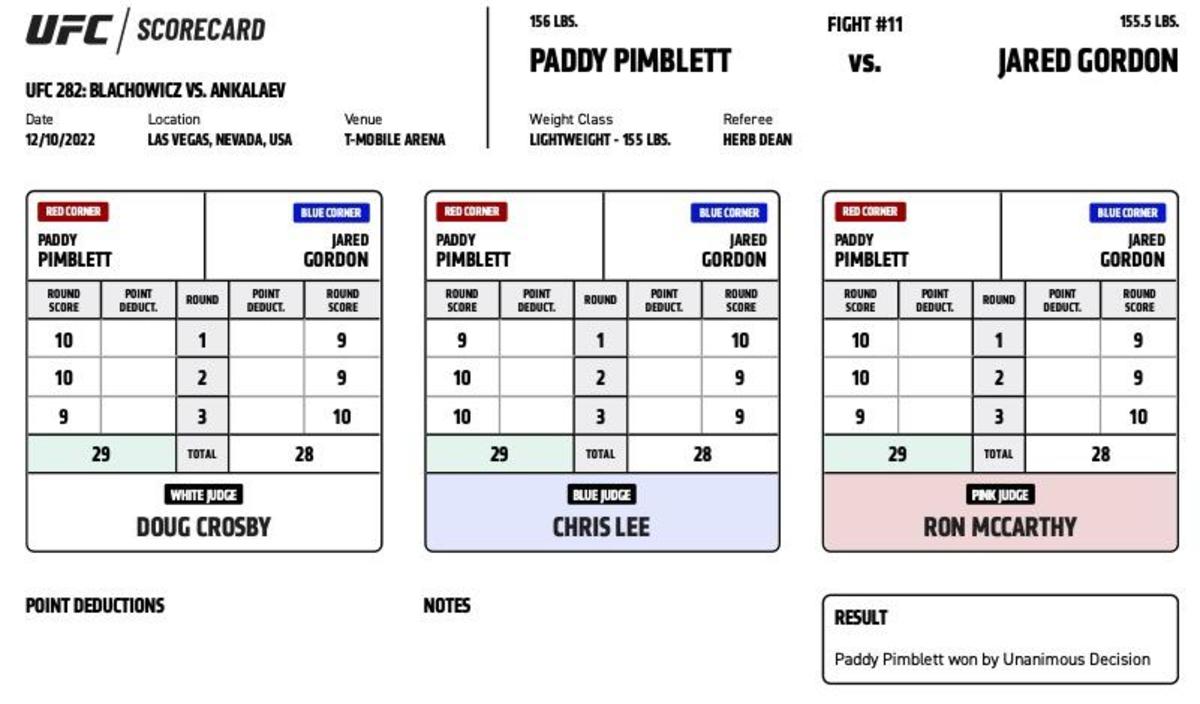 Paddy Pimblett vs. Jared Gordon: UFC 282 Official Scorcard - MMAWeekly ... Paddy Pimblett vs. Jared Gordon: UFC 282 Official Scorcard - MMAWeekly ...