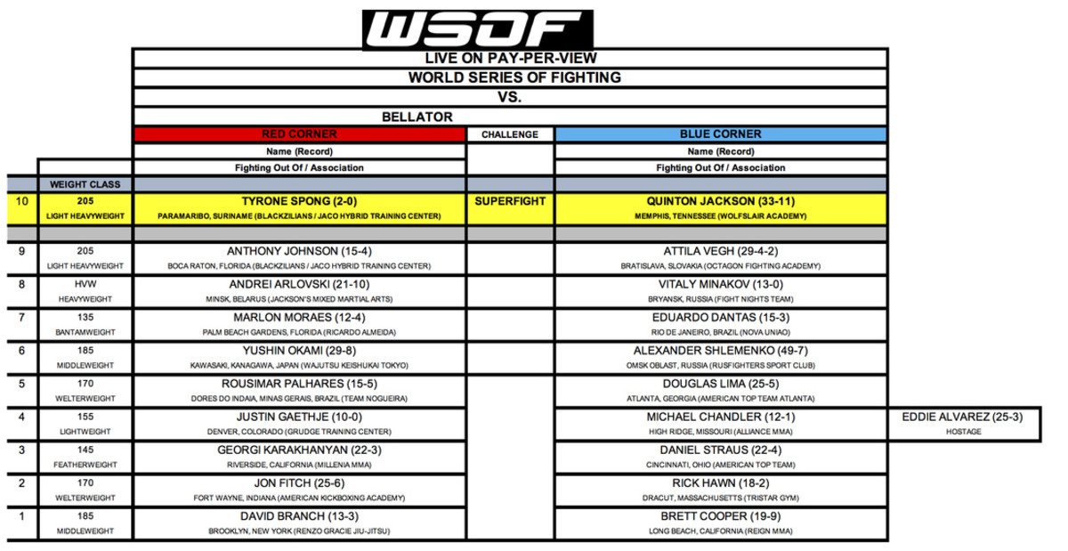 World Series of Fighting Challenges Bellator MMA to a "Winner Takes All" Pay-Per-View ...