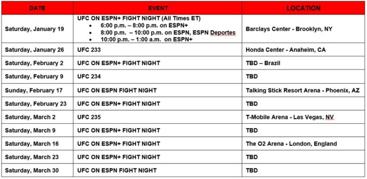 UFC Releases 2019 First Quarter Schedule, Launches the Year on ESPN ...