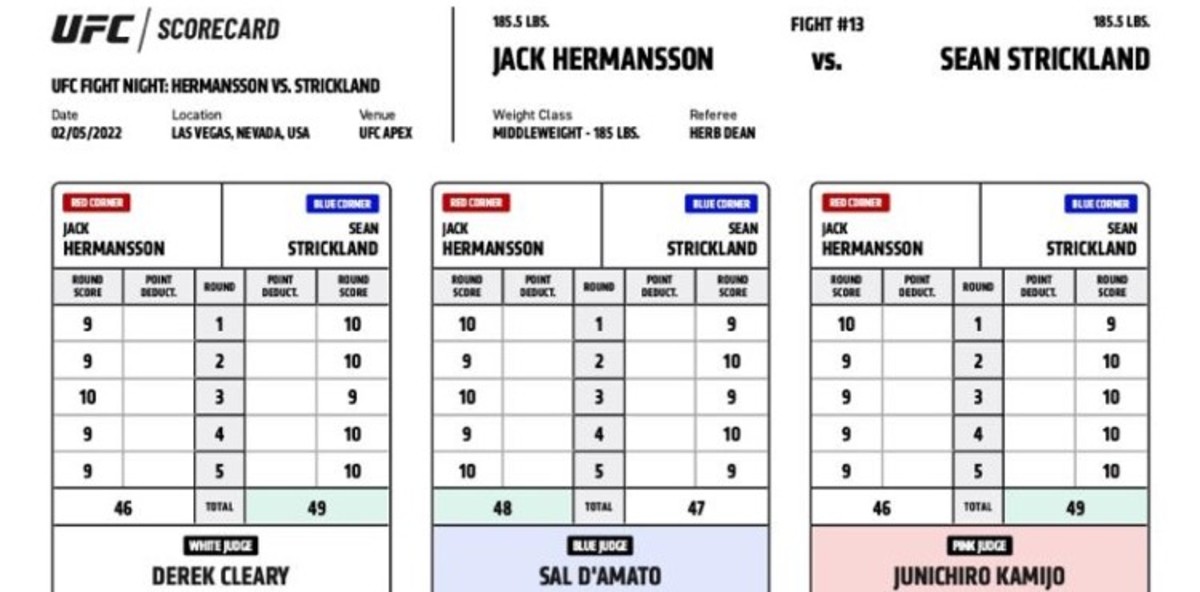 Jack Hermansson vs. Sean Strickland Official Scorecard - MMAWeekly.com ...