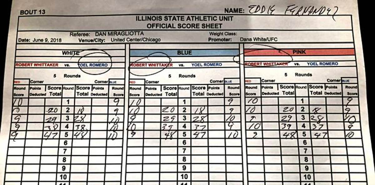 Here's the UFC 225 Scorecard for Whittaker vs. Romero; Do You Agree ...
