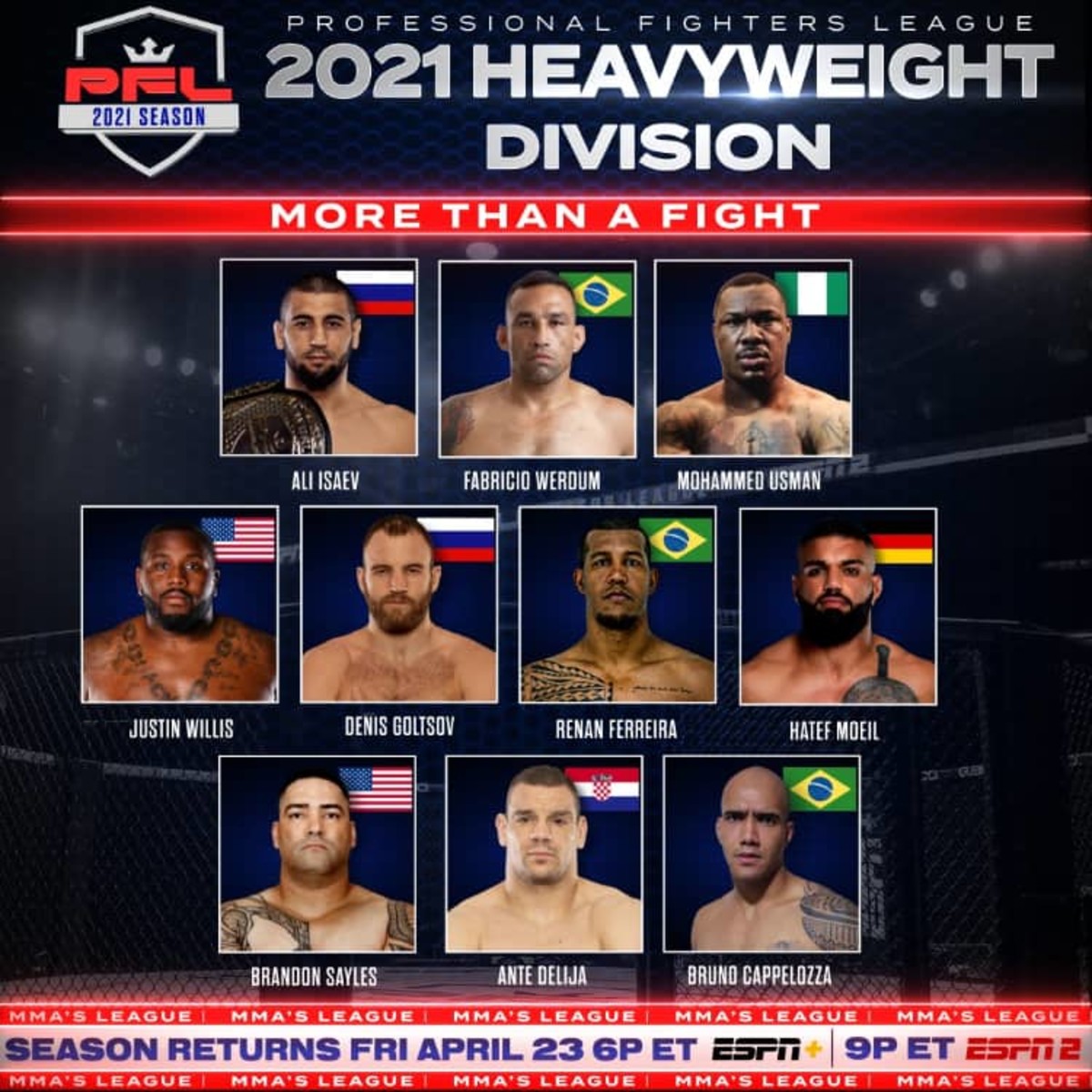 PFL unveils 2021 heavyweight and women's lightweight rosters ...