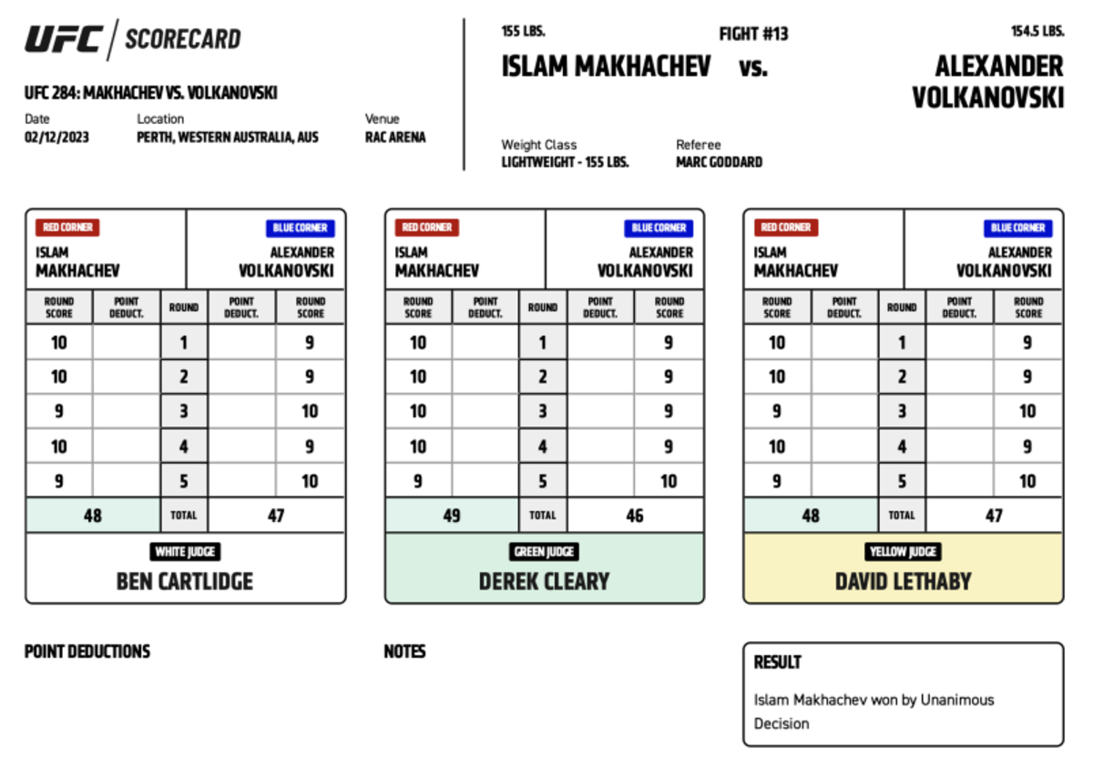 Islam Makhachev and Alexander Volkanovski UFC 284 Official Scorecard ...