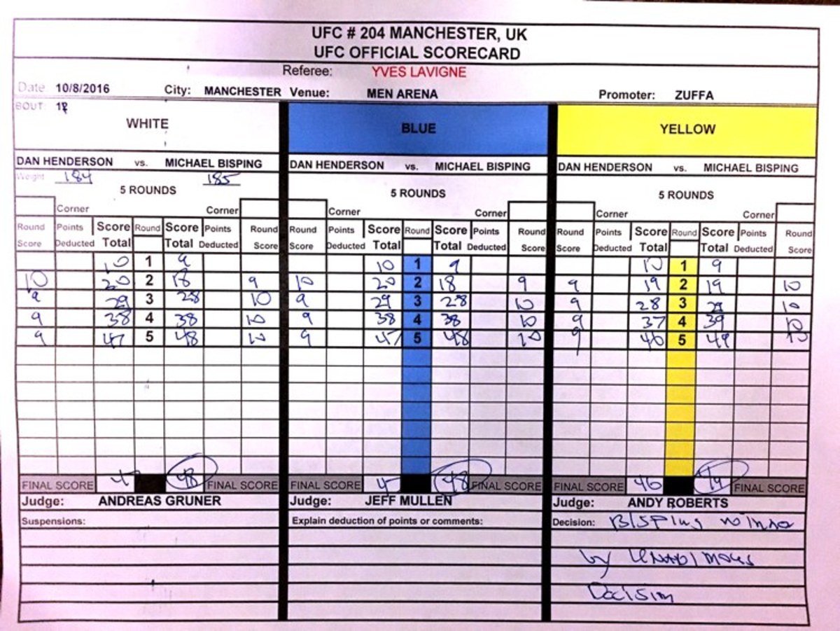 Did the Judges Get Michael Bisping vs. Dan Henderson Right? Here's the ...