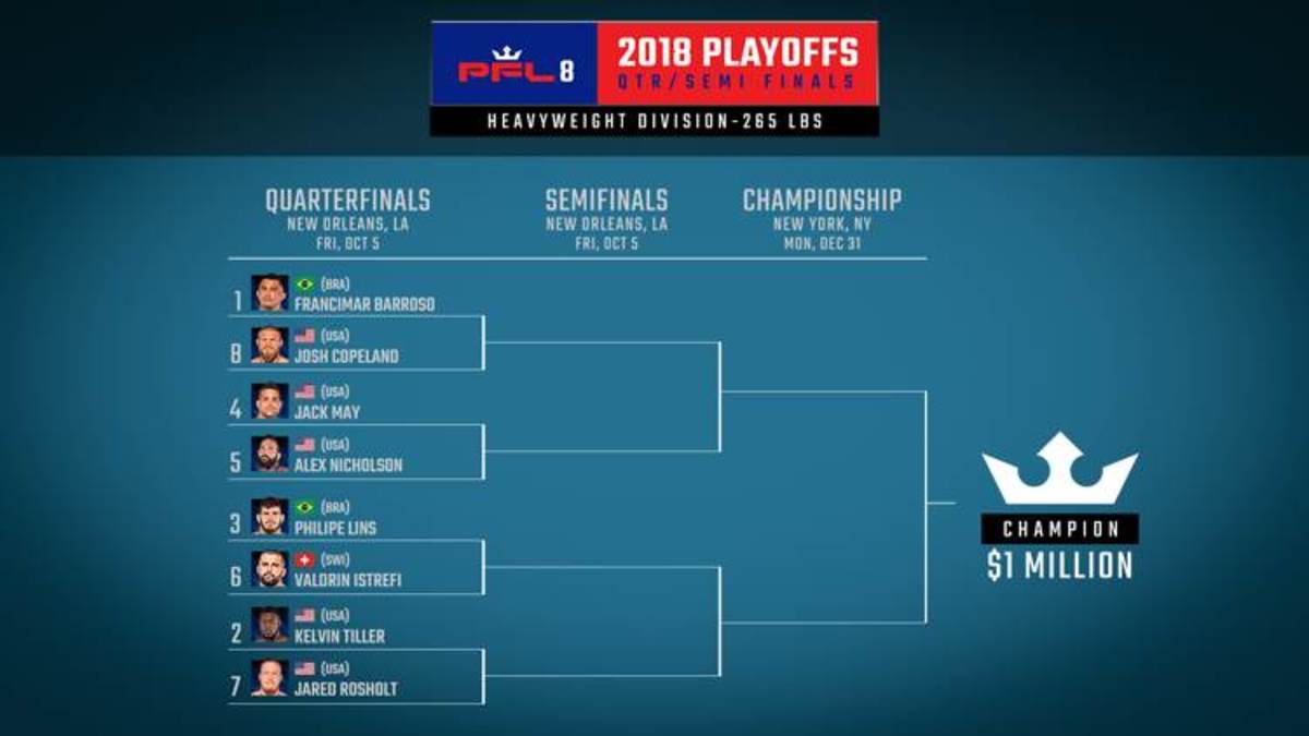 PFL Releases Its First-Ever Playoff Brackets - MMAWeekly.com | UFC and ...