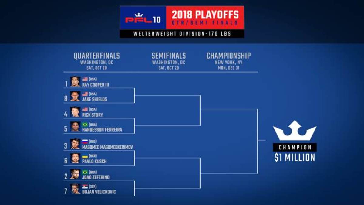 PFL Releases Its First-Ever Playoff Brackets - MMAWeekly.com | UFC and ...