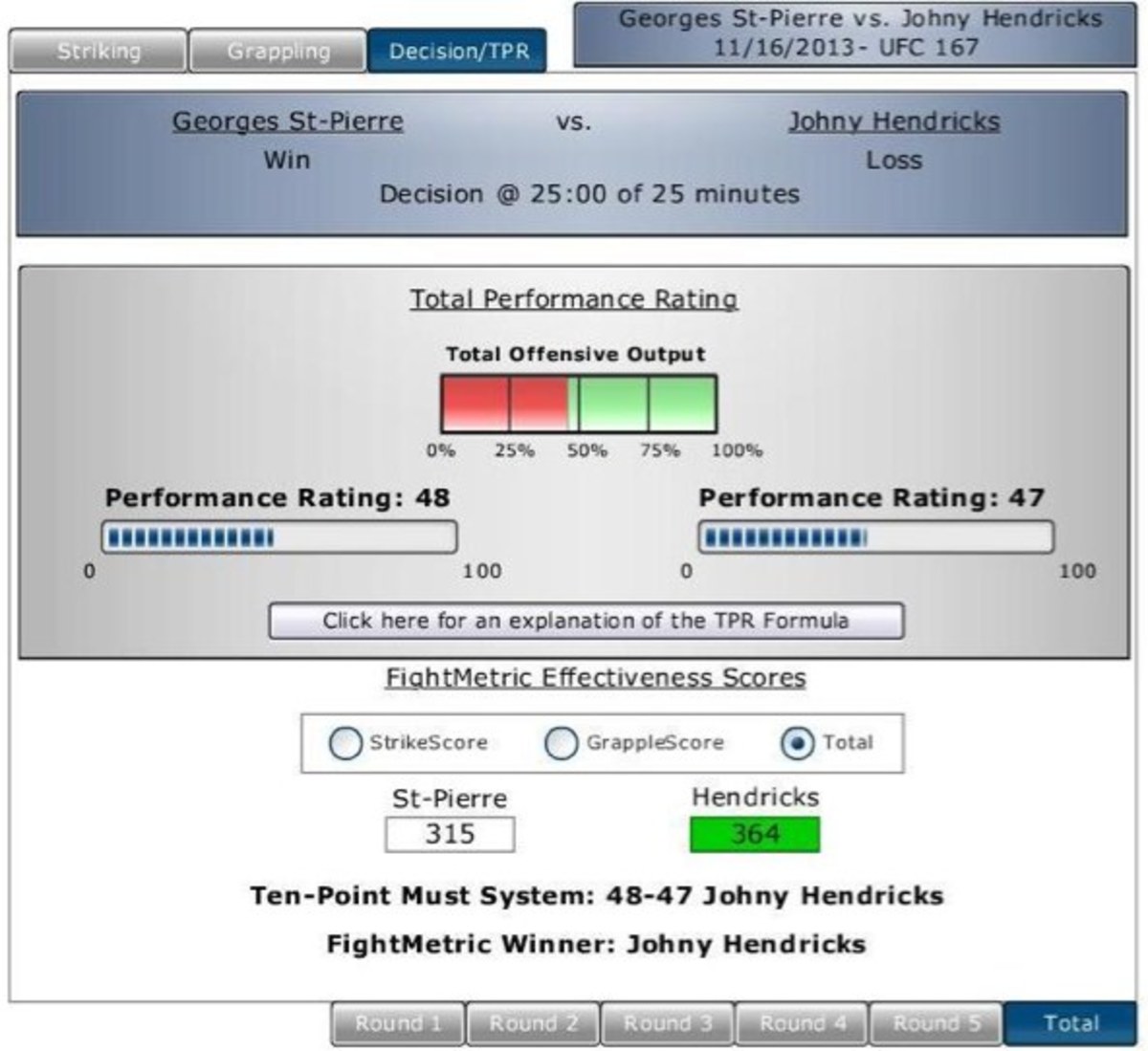 Georges St-Pierre vs. Johny Hendricks Official UFC 167 Scorecard ...