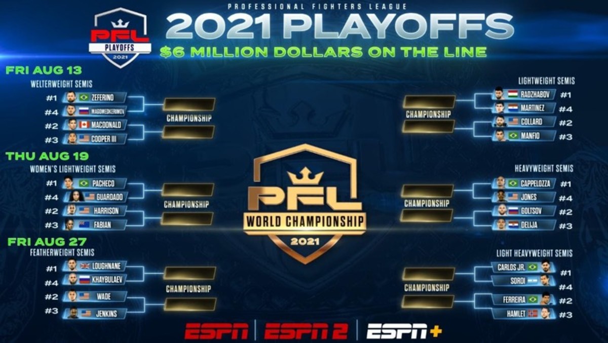 PFL announces their 2021 playoff brackets - MMAWeekly.com | UFC and MMA ...