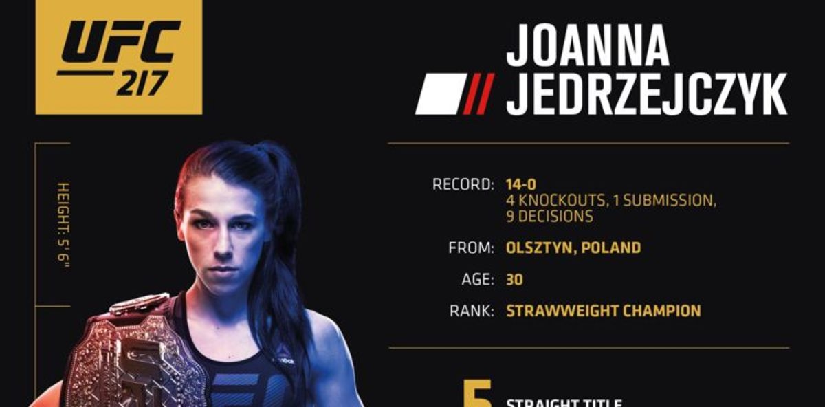 Joanna Jedrzejczyk is the Best Striker in Women's MMA... and the Stats ...