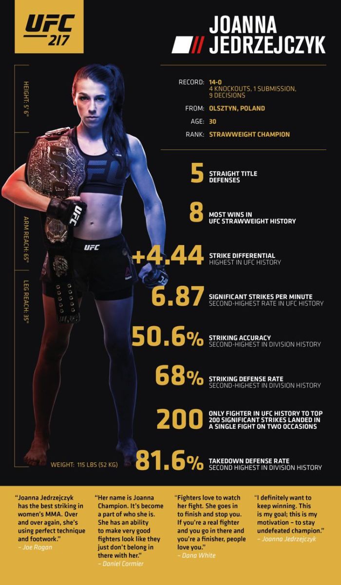 Joanna Jedrzejczyk is the Best Striker in Women's MMA... and the Stats ...