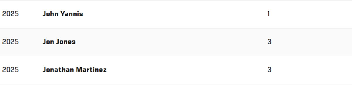 Jon Jones officially returns to UFC anti-doping program after ending 2 ...