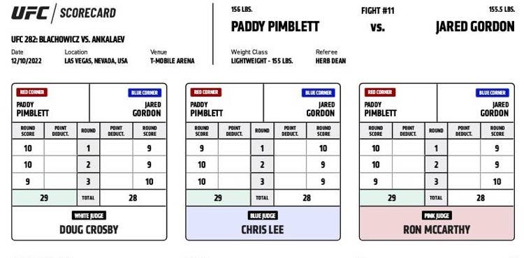 Paddy Pimblett vs. Jared Gordon: UFC 282 Official Scorcard - MMA Weekly