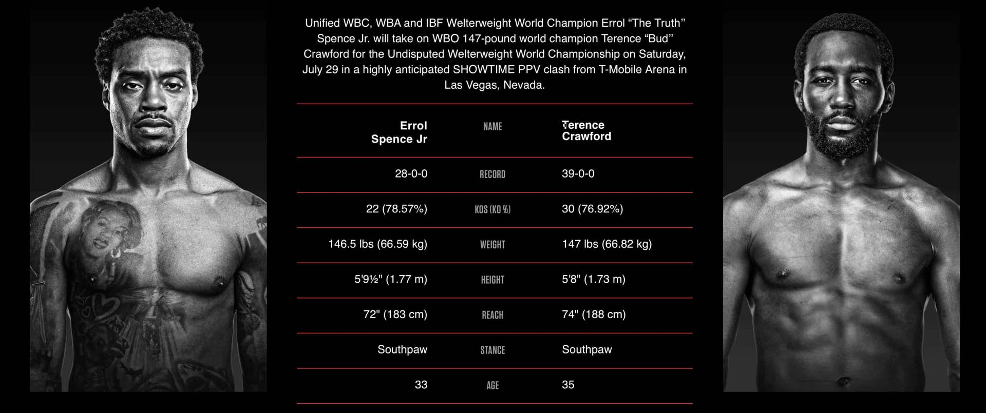 Errol Spence vs. Terence Crawford will crown the best boxer in the ...
