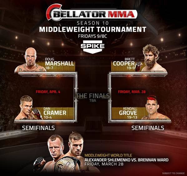 Bellator Season 10 Middleweight Brackets Set - MMA Weekly