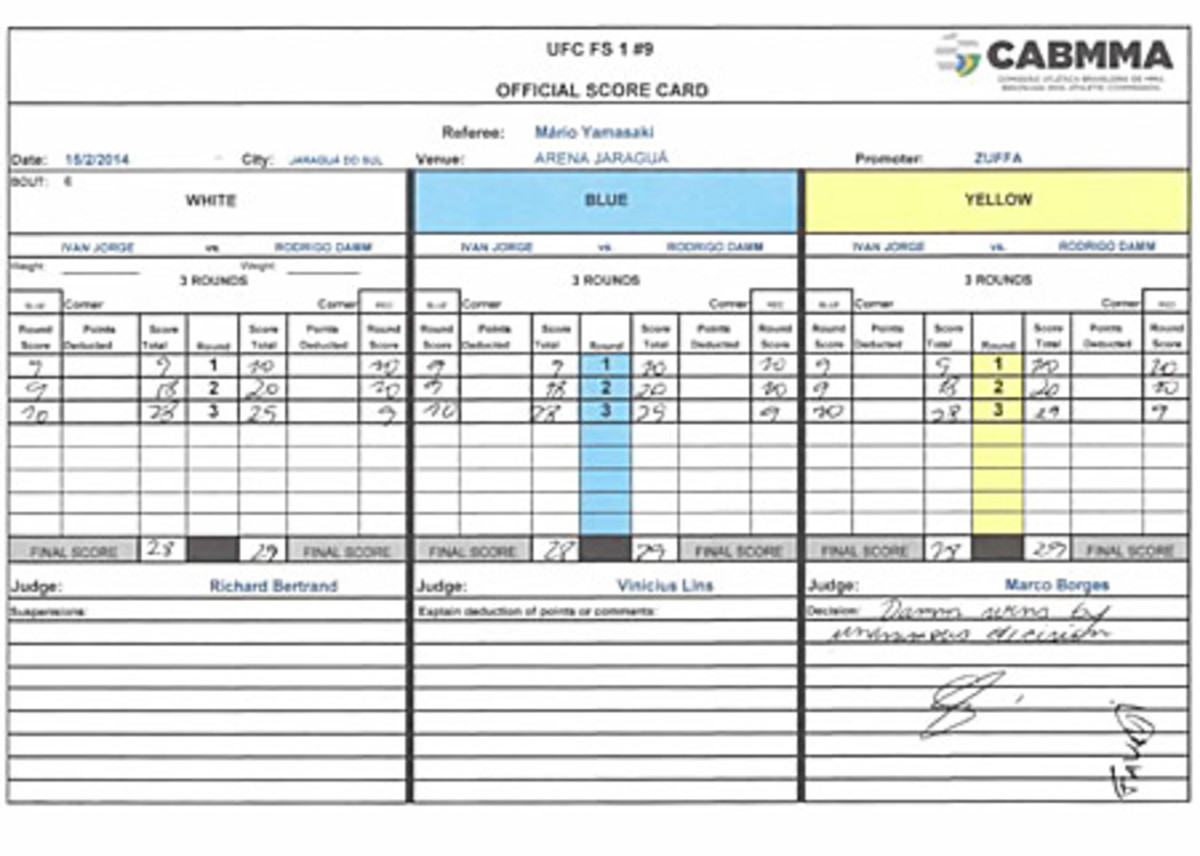UFC Fight Night 36 Play-by-Play: Rodrigo Damm vs. Ivan “Batman” Jorge ...