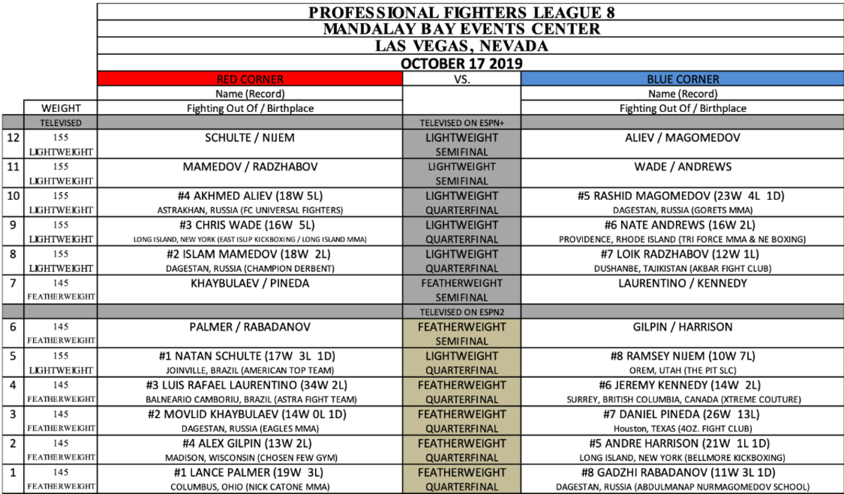 Professional Fight League unveils 2019 PFL playoff fight cards ...