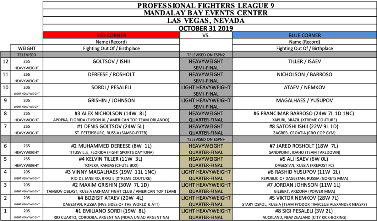 Professional Fight League unveils 2019 PFL playoff fight cards ...